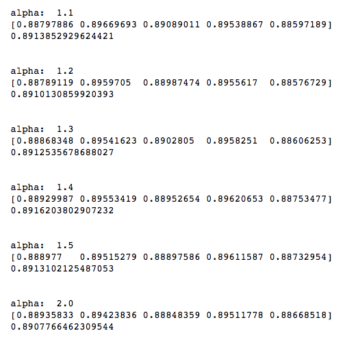 sentiment analysis python | Analytics Vidhya