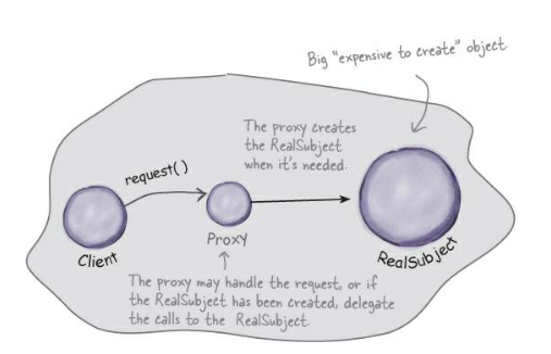 Software Design Patterns With Typescript Examples Proxy By Marius