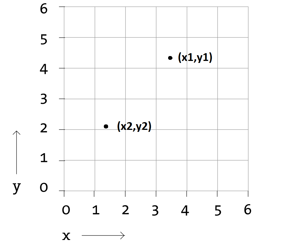 Mathematics & Machine Learning. Understanding the Mathematics behind ...