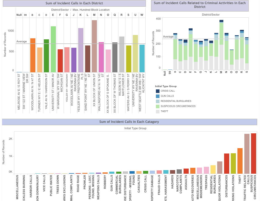 Sprint 4 — Visualization. While people are looking for a new… | by ...