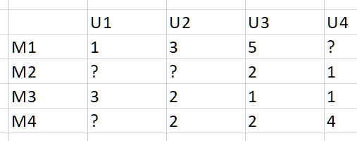 Embeddings — The What, Why, and the How? | by Pramod V | Analytics ...