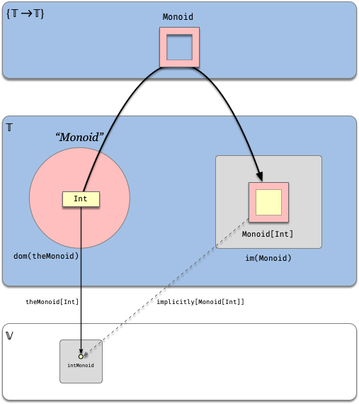 Illustrated guide to Types, Sets and Values. | by Juan Pablo Romero ...