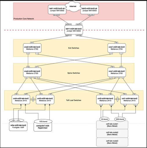 Anatomy of DDoS attacks. As part of the Soteria research project… | by ...