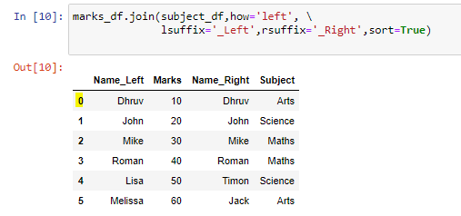 Pandas — Zero to Hero — Part 3 | by Dhruv Khanna | Analytics Vidhya ...