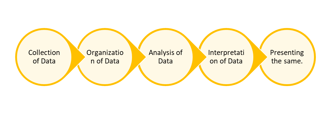 Stats — A Brief Introduction. Stats stats stats!! | by Zeros & Ones ...