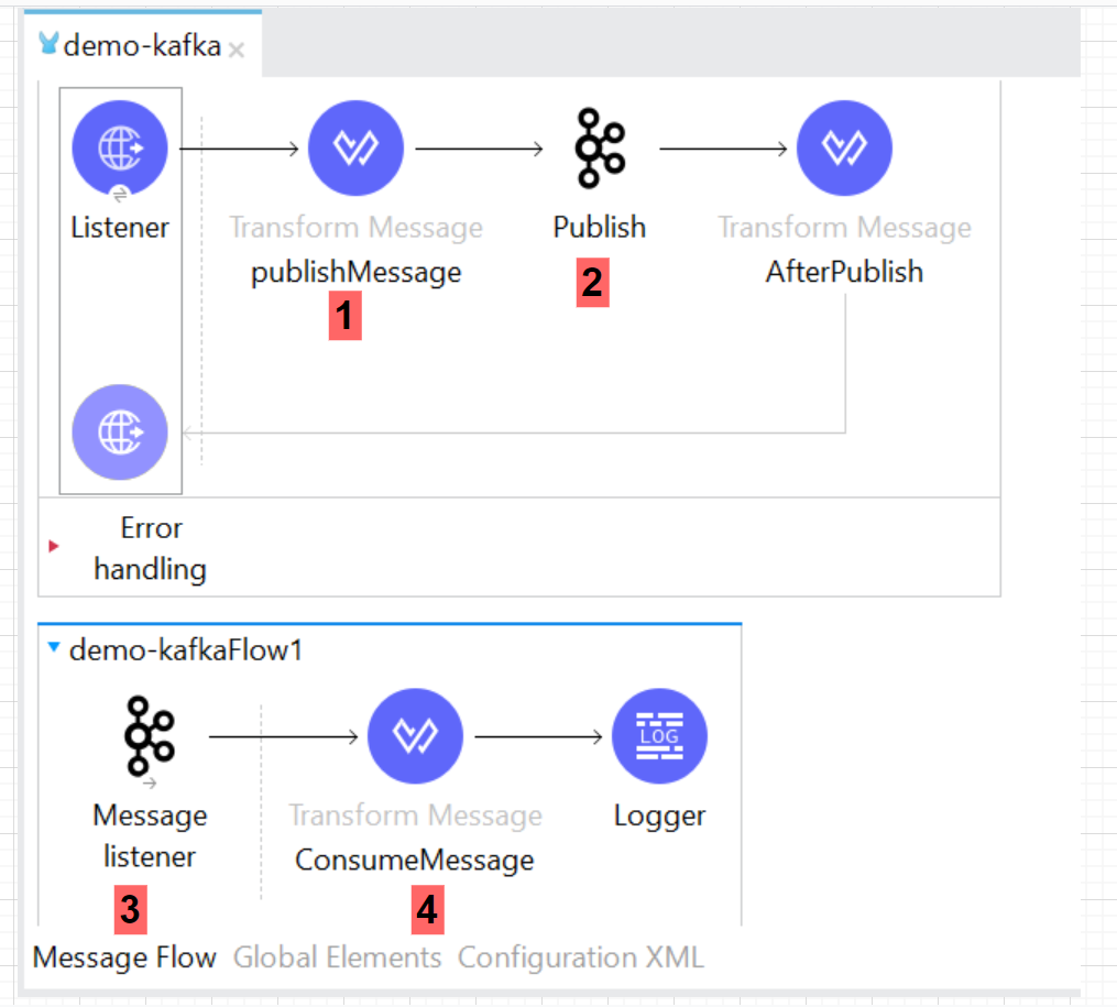 Apache Kafka Pub/Sub Pattern with Mule4 Part1 | by Rachana M | Medium