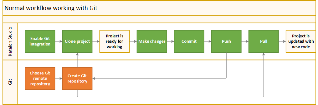 Git integration with Katalon Studio | by Katalon | Katalon | Medium