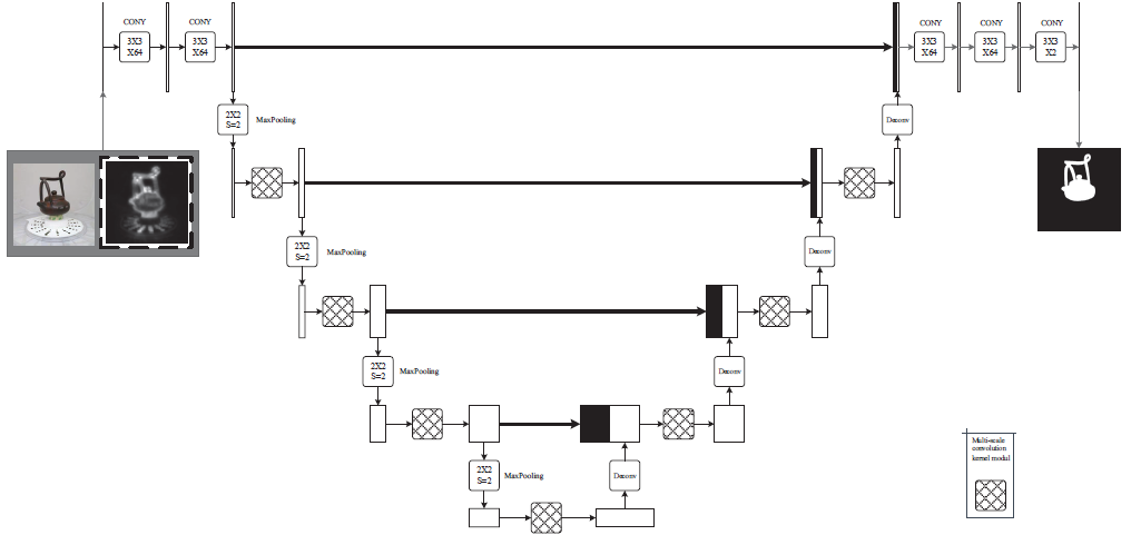 Brief Review — An Improved U-Net Method for Sequence Images Segmentation | by Sik-Ho Tsang | Jan ...