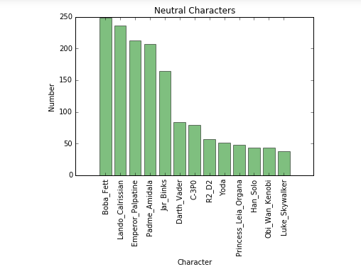 Star Wars Survey— Cleaning, Exploring Data set for Beginners | by ...