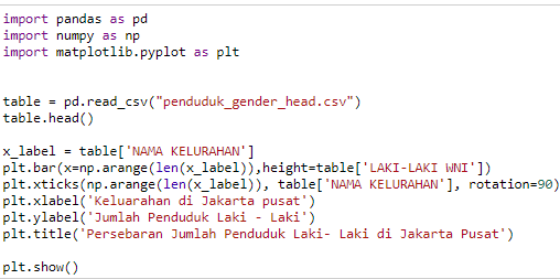 Python Fundamental for Data Science | by Reyvan Maulid Pradistya | Medium