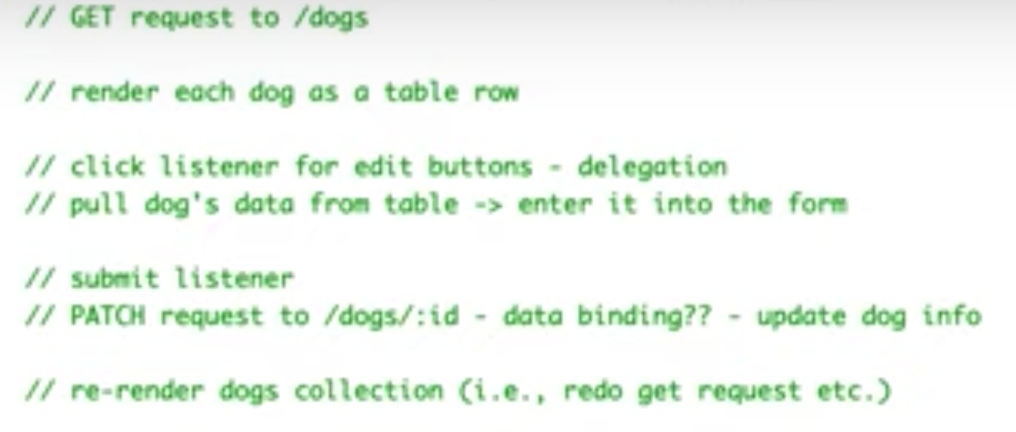 The Importance of Pseudocode. When it comes to coding, you will run ...