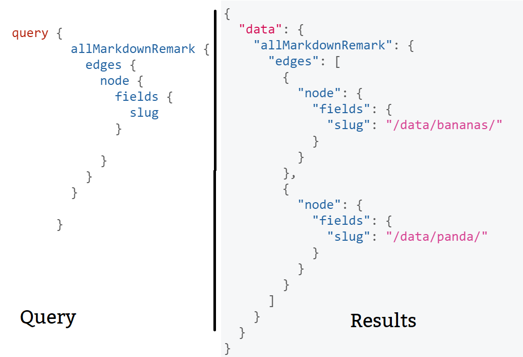 Creating pages dynamically. This post covers part 7 of the gatsby… | by sgpropguide | Medium