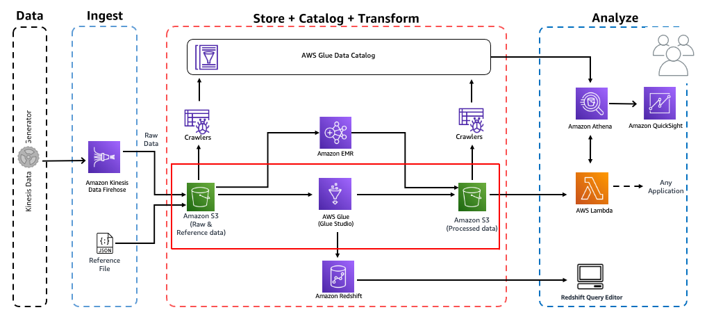 All You Need To Know About AWS Glue Data Studio | by Jay Jain | Geek ...
