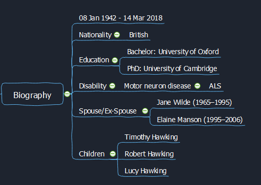 Mind Mapping the Life of Stephen Hawking | by Lynia Li | Medium