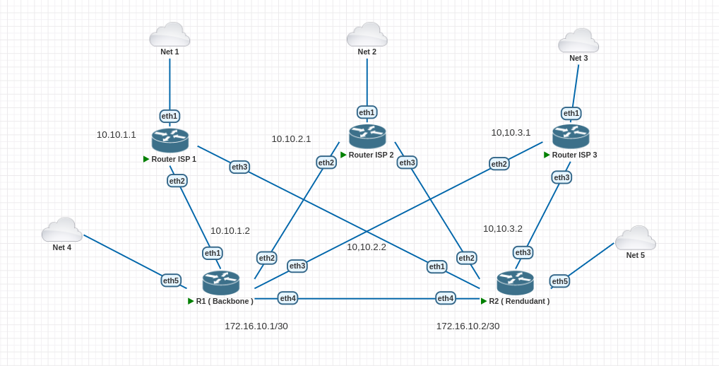 Maximizing 3 Internet Resources PPPOE Client Using Mikrotik | PCC Load Balance, Recursive ...