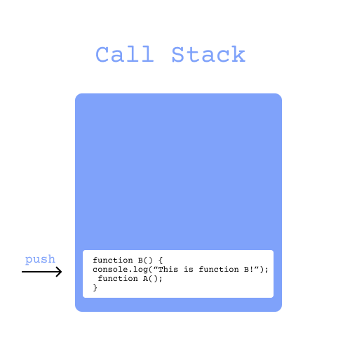 The JavaScript Event Loop. Like most junior programmers, I often… | by ...
