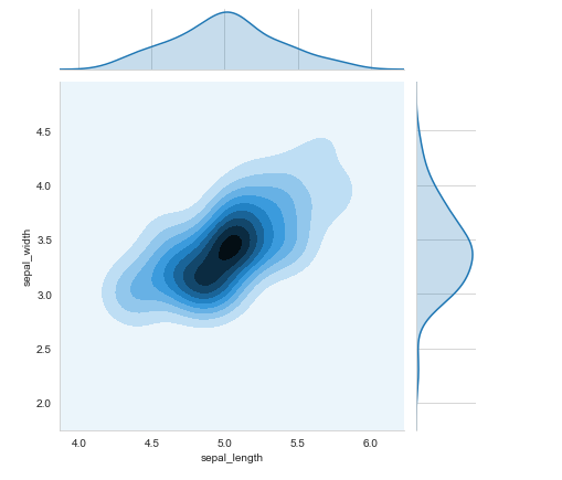 Detailed Explanation of Exploratory Data analysis using Iris Dataset ...