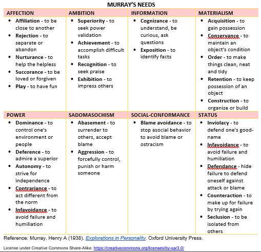 In Search of Personal Happiness. When being satisfied is not enough ...
