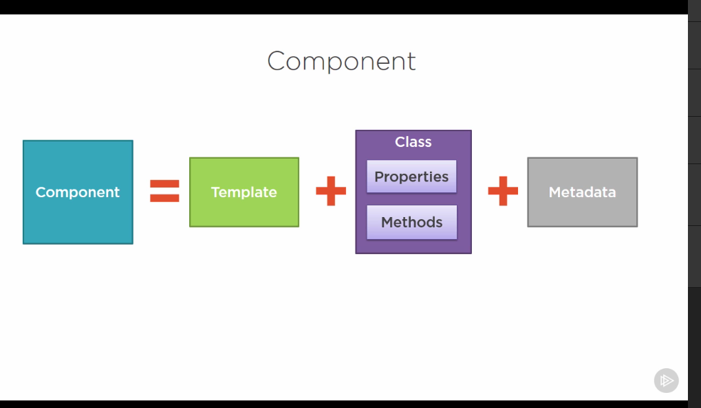 Angular: ¿qué narices es eso de usar if y bucles en el HTML? | by Yone ...