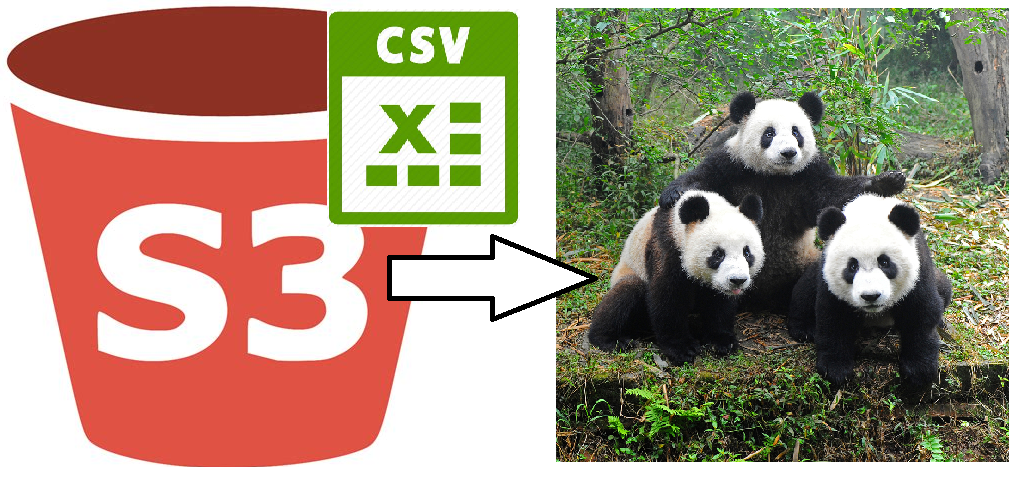 Download A Csv File From S3 And Create A Pandas Dataframe Py By