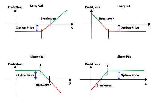 Options $100k Challenge: 6 Months to 6 Figures — Part 2 | by Lester ...