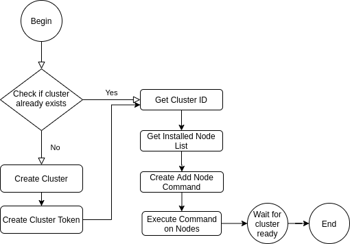 Automate Your Kubernetes Cluster Bootstrapping With Rancher And Ansible And Speed Up Your 