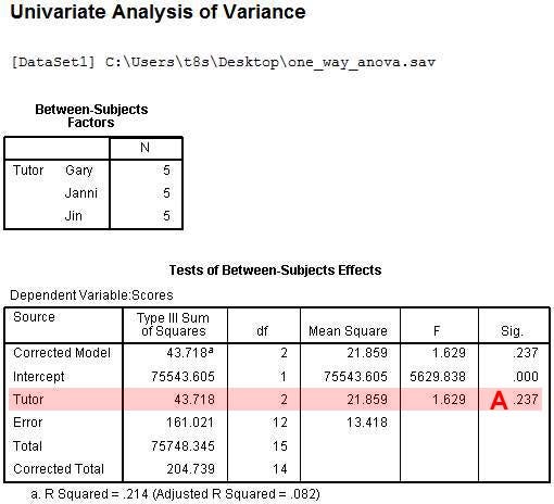 How to Perform One-Way ANOVA using SPSS | by Ahamed Ifham | Medium