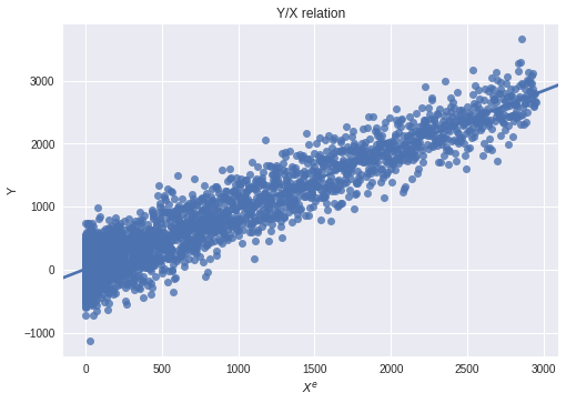 Best exponential transformation to linearize your data with Scipy | by ...