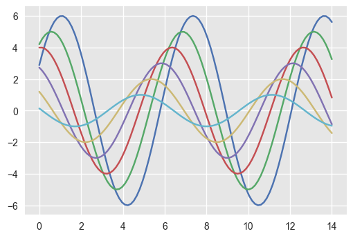 Extensive Guide for Plotting with Seaborn | by Zain Ul Ebad | Analytics ...