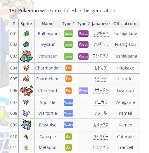Web Scraping: How to extract the whole Pokedex with Python | by Roberto Dieguez | Medium