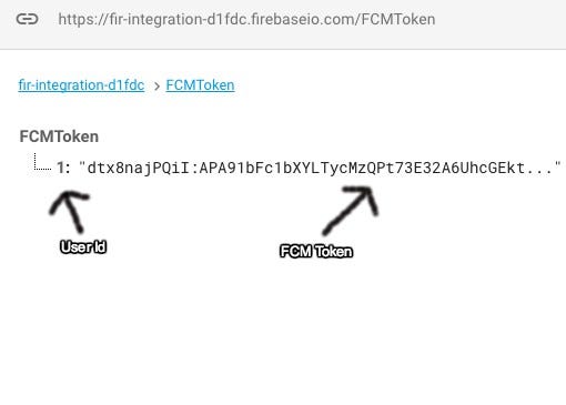 Firebase Push Notification Using Curl Command — Devoid Backend By Foram Shah Androidpub Medium 5376