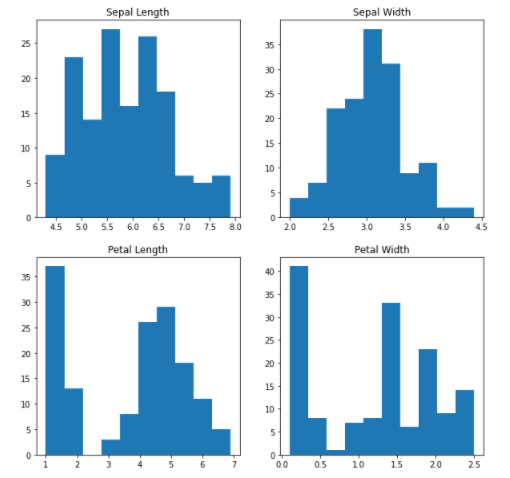 Exploratory Data Analysis. John W. Tukey in his book on… | by Sabita ...