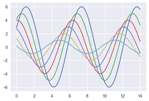 Extensive Guide for Plotting with Seaborn | by Zain Ul Ebad | Analytics ...