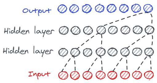 Transformer models…How did it all start? | by Dani Solis | Towards Data ...