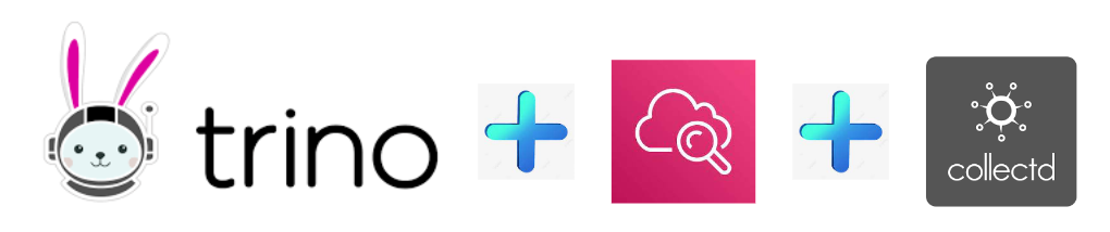 Trino health monitor solution with AWS CloudWatch and collectd | by ...