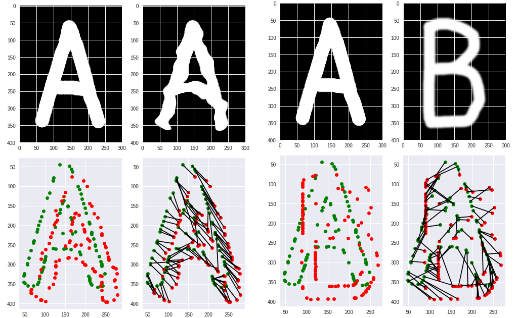 Shape Context descriptor and fast characters recognition | by Andrey ...