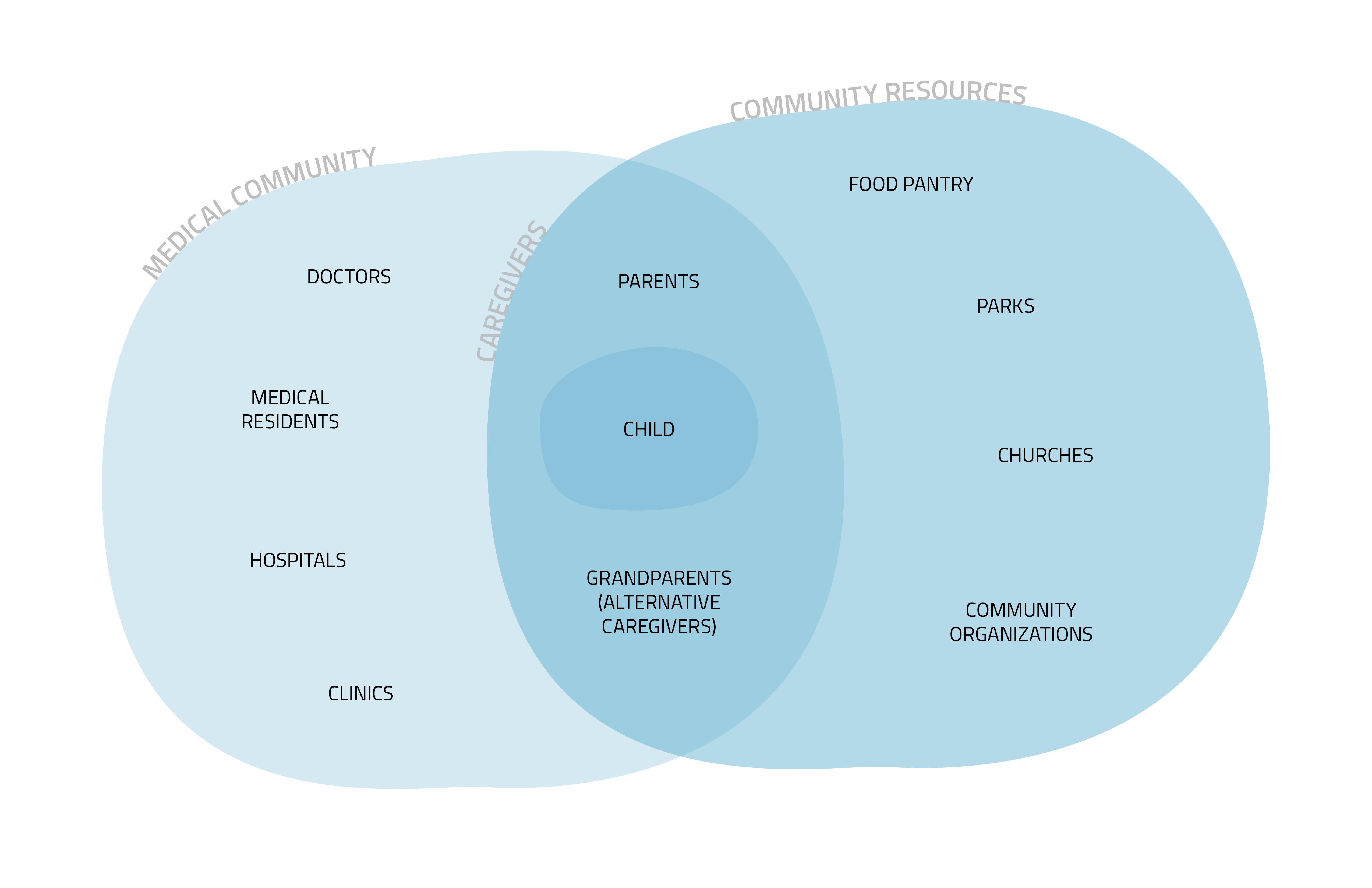 Stakeholder Map — Revised. After refining our service proposition… | by ...