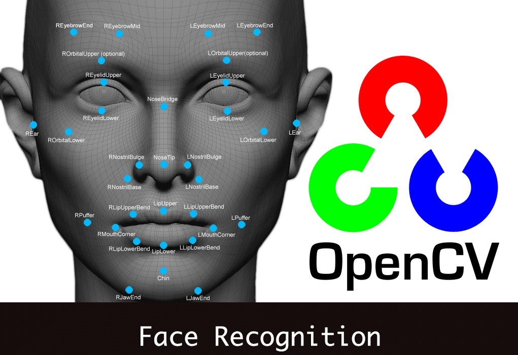 Face Recognition menggunakan Python #1 | by Muhammad Farhan Trisasti ...