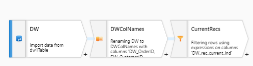 ADF mapping Dataflows for the impatient — ELT Pipeline | by Mehdi ...