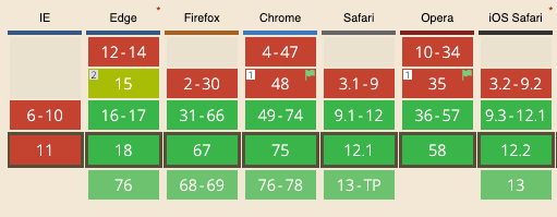 Keeping It Clean With Css Variables By Ren Estep Medium 7367