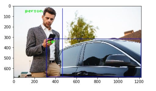 Object Detection Using OpenCV. What is object detection? | by RIDDHI ...