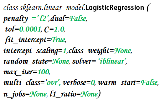 The Math and Intuition behind Logistic Regression | by Santosh Kumar ...