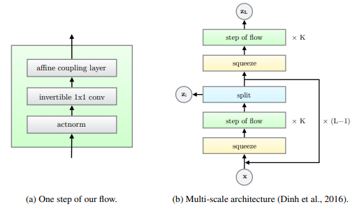 Introduction to Normalizing Flows | by Aryansh Omray | Towards Data Science