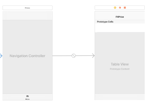 Json Data On Tableview Using Swiftyjson And Alamofire By Balogun