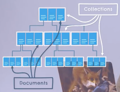 Firebase, Firestore and Flutter | Blood Engineering