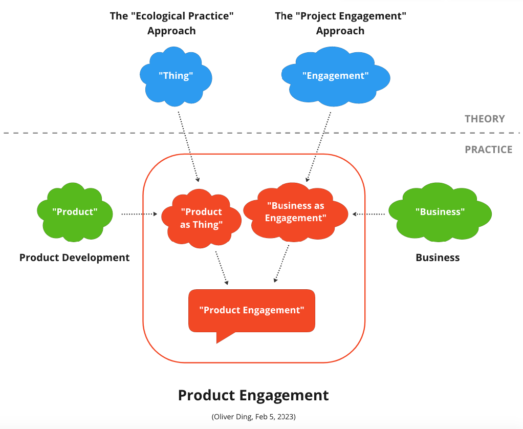 TALE: A Possible Theme called “Product Engagement” | by Oliver Ding ...