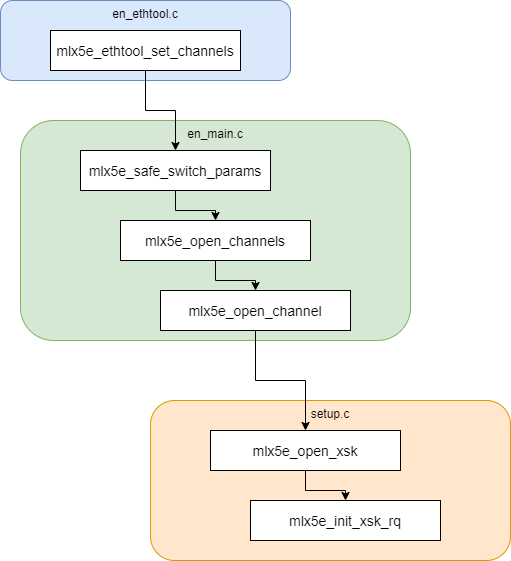 Linux kernel & driver exploration | by Kev Jackson | THG Tech Blog ...