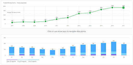 Best Javascript Chart Libraries for 2021 | by Mahira Tabassum | Medium