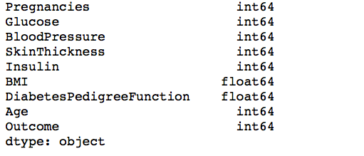 Diabetics Prediction using Logistic Regression in Python | by Pragya ...
