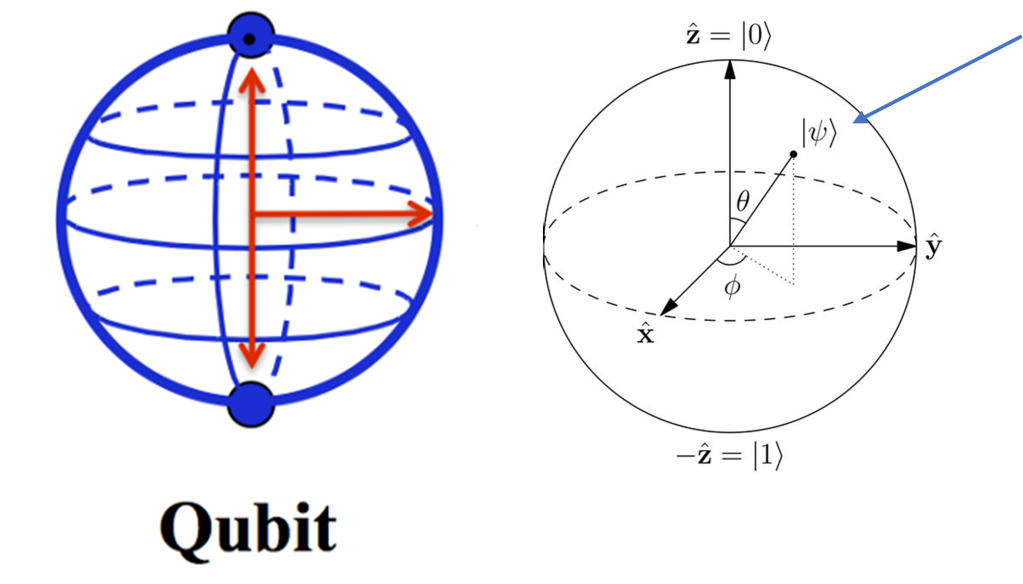 Quantum Superposition and Entanglement | by Russ Fein | Medium